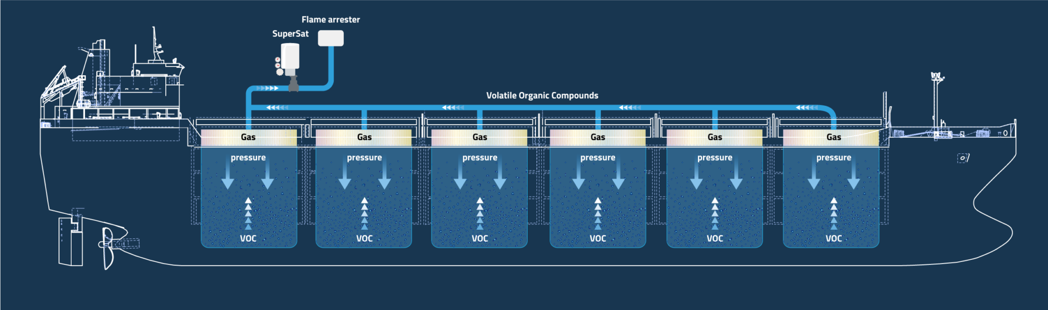 The SuperSat system – Bayvalves